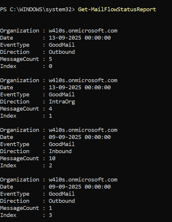 Get-MailFlowStatusReport in Microsoft Exchange PowerShell