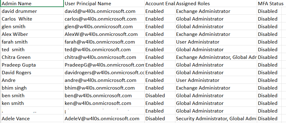 Identify Admin Users Without MFA Using Graph PowerShell