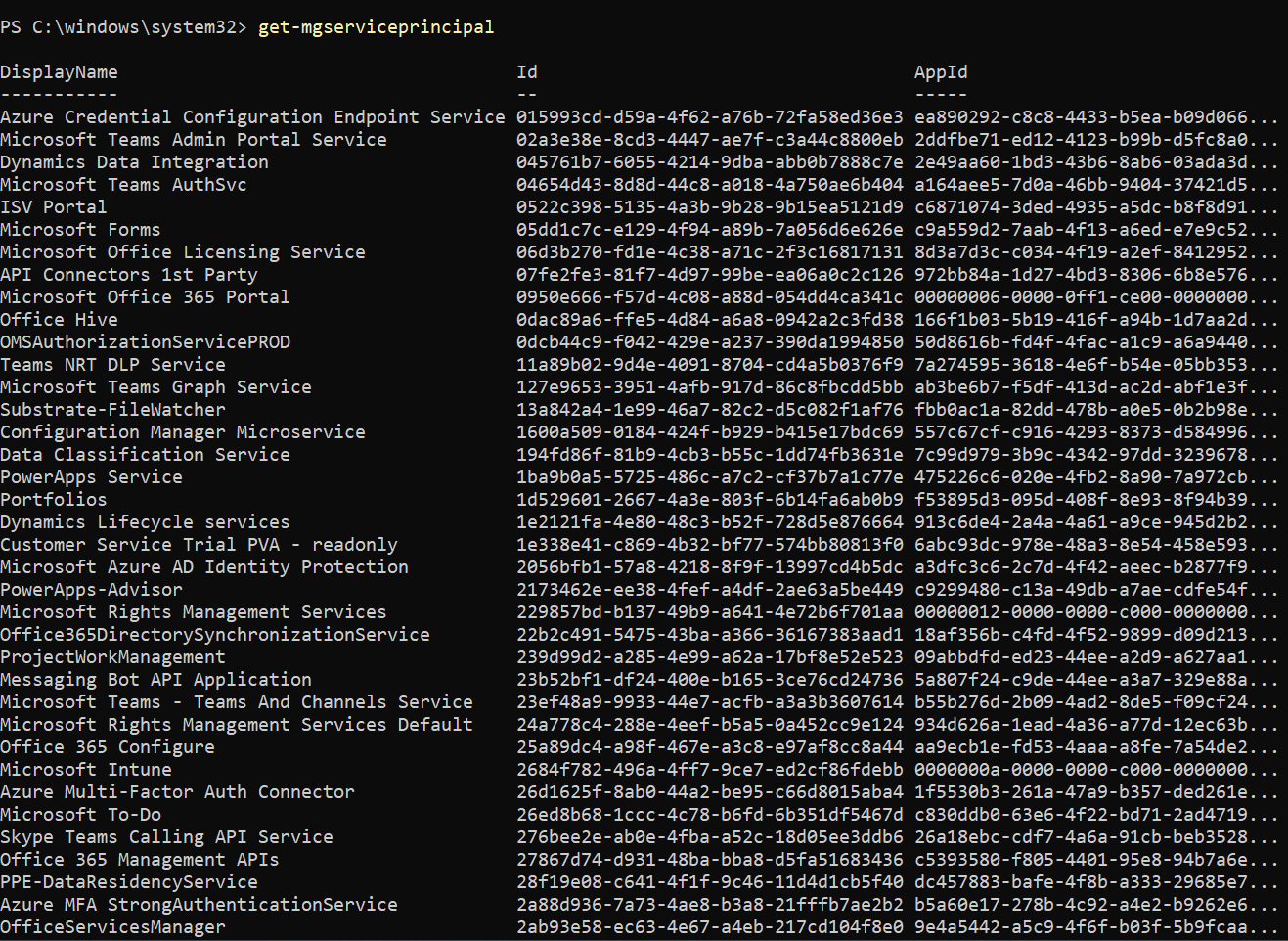 Get-MgServicePrincipal Cmdlet: A Comprehensive Guide