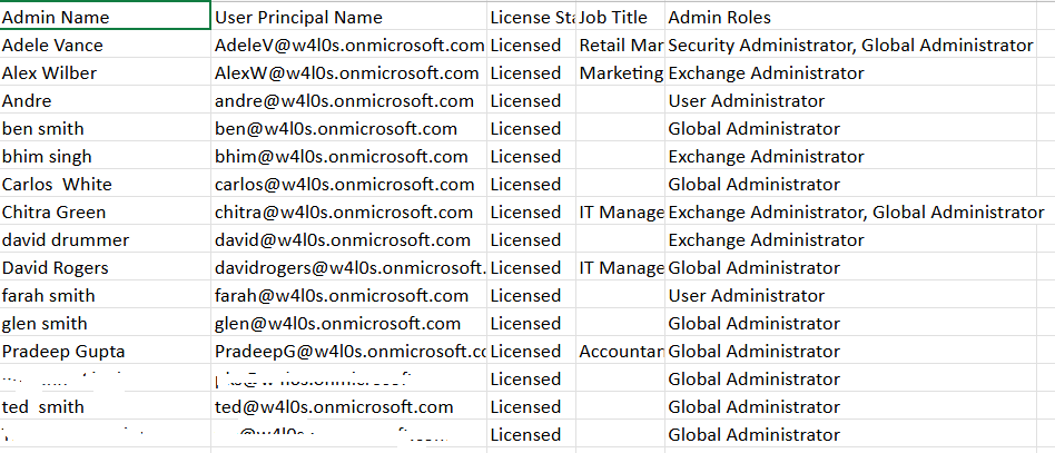 Generate and Email Licensed Admins Report Using Graph PowerShell