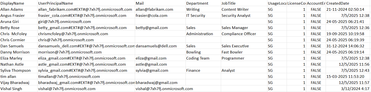 Email Sign-In Disabled Users Report with Graph PowerShell